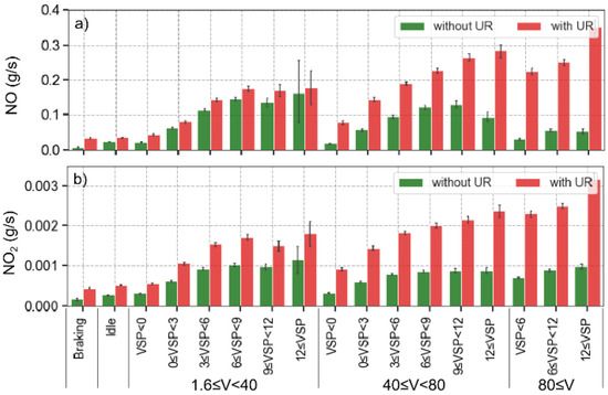 Impact of Illegal Application of Urea Regulator on Real-World Exhaust ...