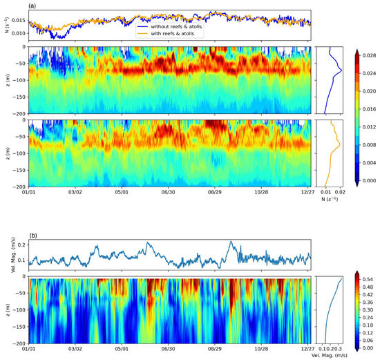 Cyclonic and Anticyclonic Asymmetry of Reef and Atoll Wakes in the ...