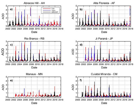 Evaluation of MODIS Dark Target AOD Product with 3 and 10 km Resolution ...