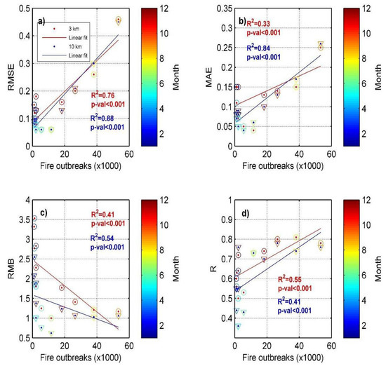Evaluation of MODIS Dark Target AOD Product with 3 and 10 km Resolution ...