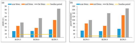 Higher Heat Stress Increases the Negative Impact on Rice Production in ...