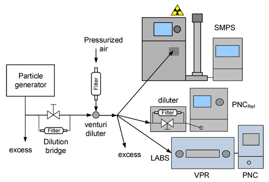 Impact of Material on Response and Calibration of Particle Number Systems