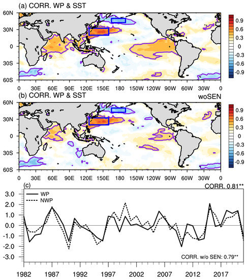 Predictability of the Wintertime Western Pacific Pattern in the APEC ...