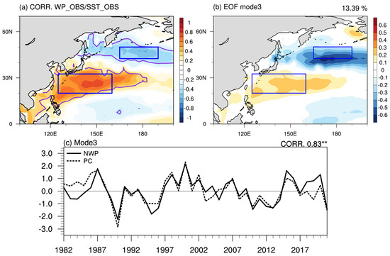 Predictability of the Wintertime Western Pacific Pattern in the APEC ...