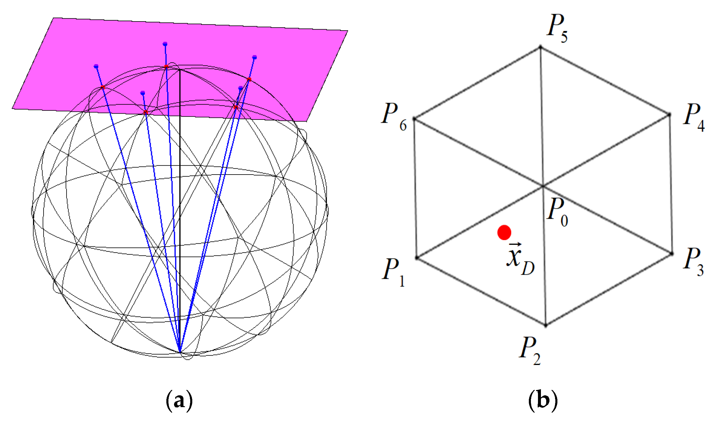 Atmosphere | Free Full-Text | High-Order Semi-Lagrangian Schemes for the Transport Equation on ...