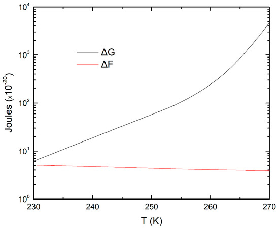 Study of the Immersion Freezing Theory Using the Classical Nucleation ...