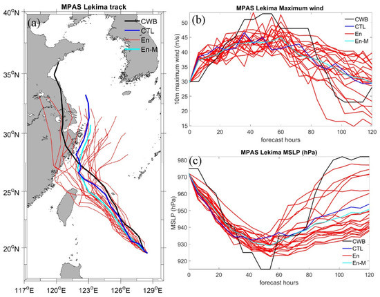 Exploring the Evolution of Typhoon Lekima (2019) Moving Offshore ...