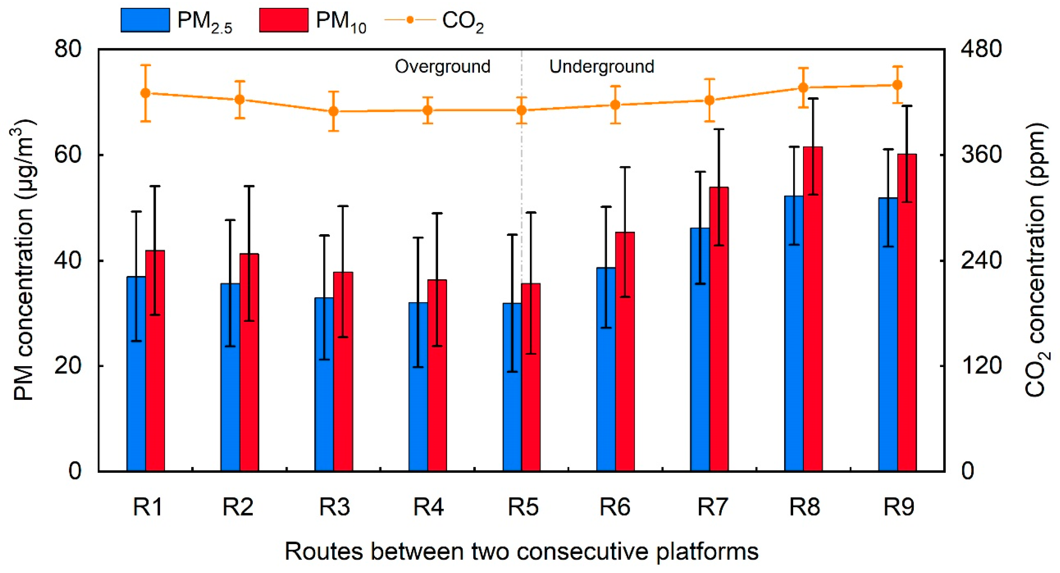 Atmosphere | Free Full-Text | Influencing Factors of Particulate Matter Concentration in the ...