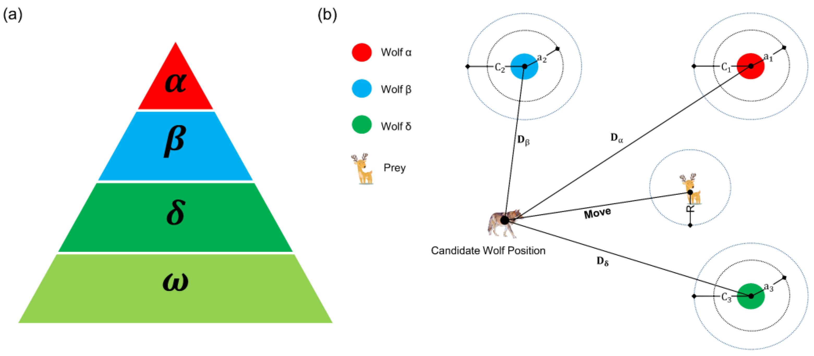 Atmosphere | Free Full-Text | Lightning Whistler Wave Speech Recognition Based on Grey Wolf ...