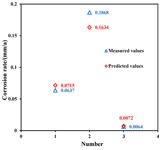 Co2 Corrosion Rate Prediction For Submarine Multiphase Flow Pipelines Based On Multi Layer