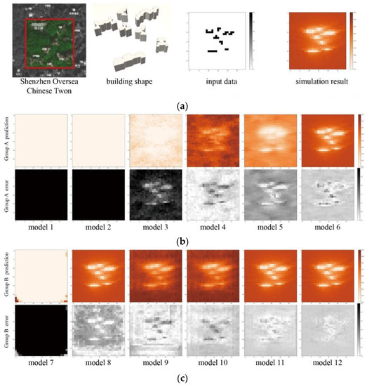 Convolutional Neural Network Model to Predict Outdoor Comfort UTCI Microclimate Map
