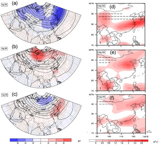 Multi-Level Circulation Pattern Classification Based on the Transfer Learning CNN Network