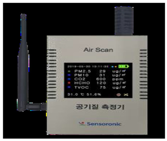 Evaluation of the Effectiveness of Common Indoor Plants in Improving ...