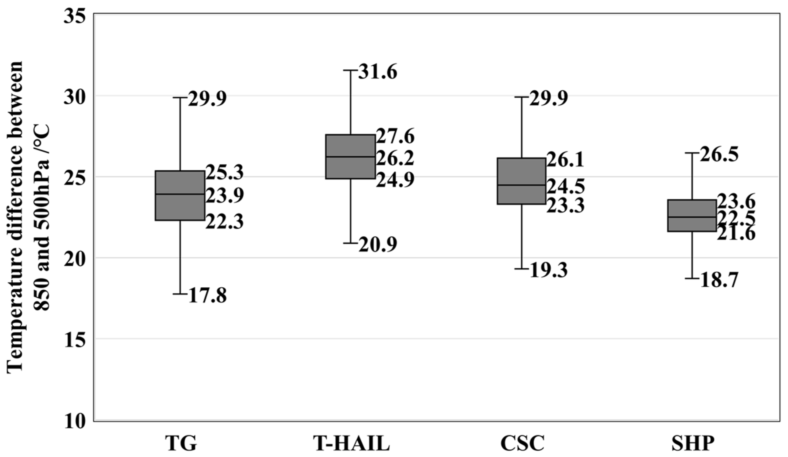 Atmosphere | Free Full-Text | Characteristics of Environmental ...