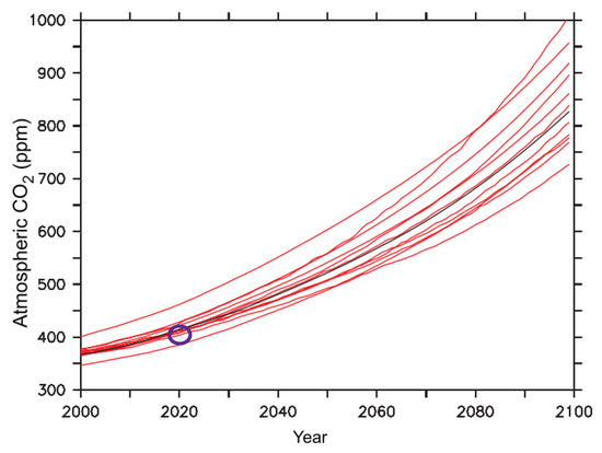 Predicting CO2 Emission Footprint Using AI through Machine Learning