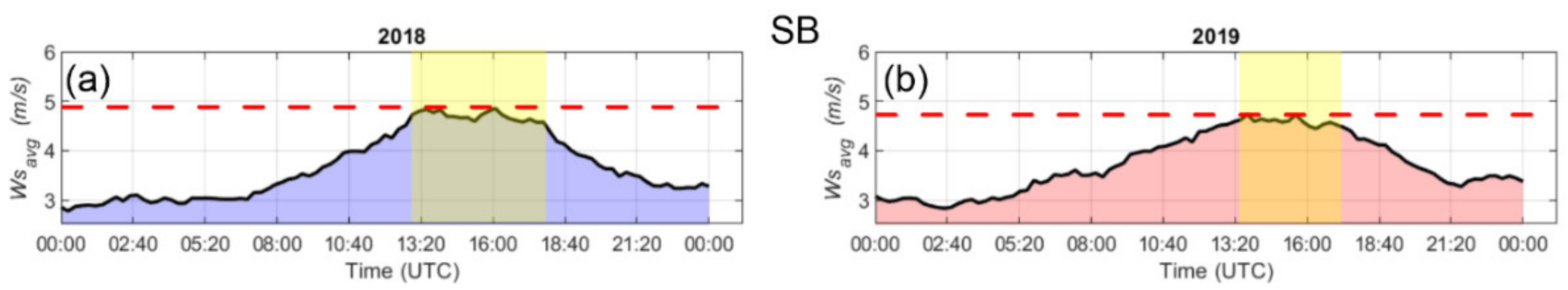 Machine Learning and Deterministic Methods for Detection Meteorological ...