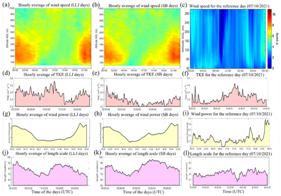 Machine Learning and Deterministic Methods for Detection Meteorological Phenomena from Ground ...