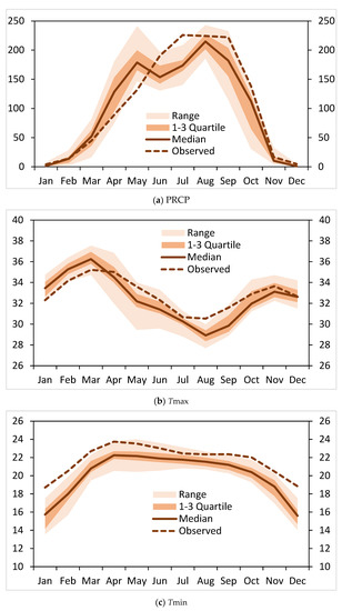 Impact of Climate Change and Drought Attributes in Nigeria