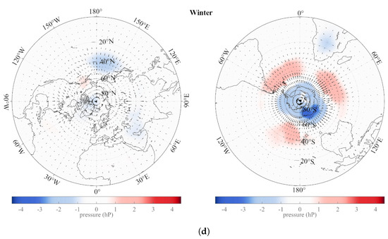 On the Nature and Origin of Atmospheric Annual and Semi-Annual Oscillations