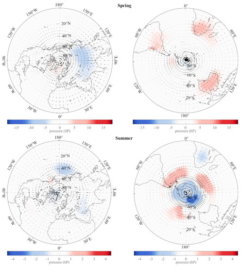 On the Nature and Origin of Atmospheric Annual and Semi-Annual Oscillations