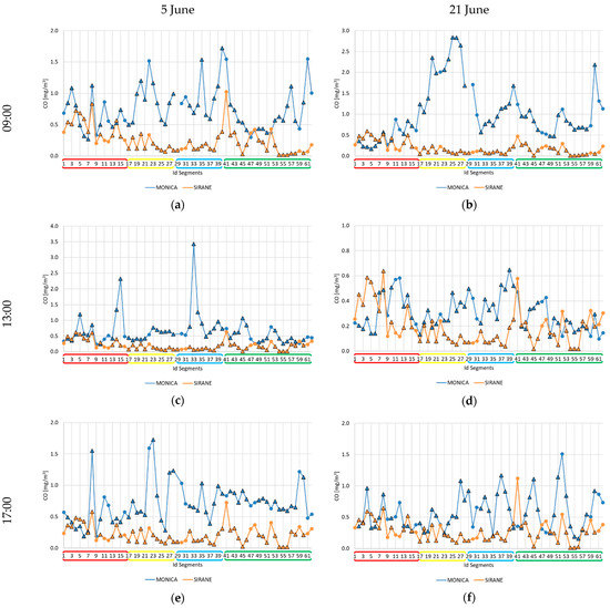 Using Mobile Monitoring and Atmospheric Dispersion Modeling for Capturing High Spatial Air ...
