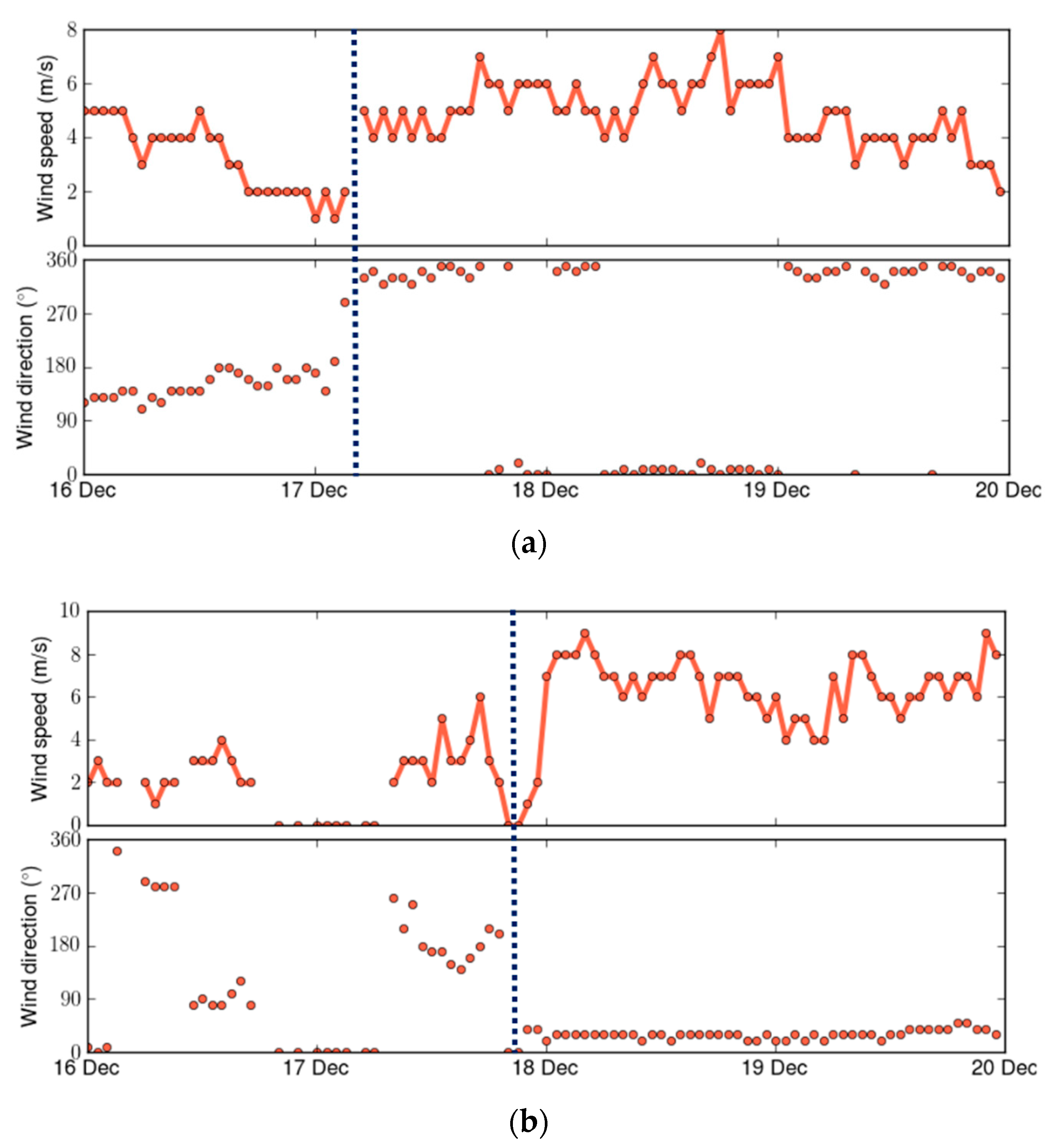 Using a Pollution-to-Risk Method to Evaluate the Impact of a Cold Front ...