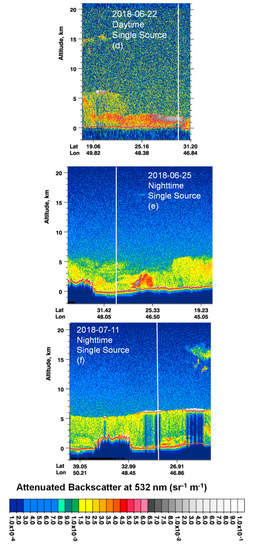 CALIPSO Observations of Sand and Dust Storms and Comparisons of Source ...