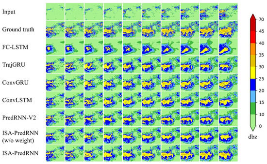 Short-Term Rainfall Prediction Based on Radar Echo Using an Improved Self-Attention PredRNN Deep ...