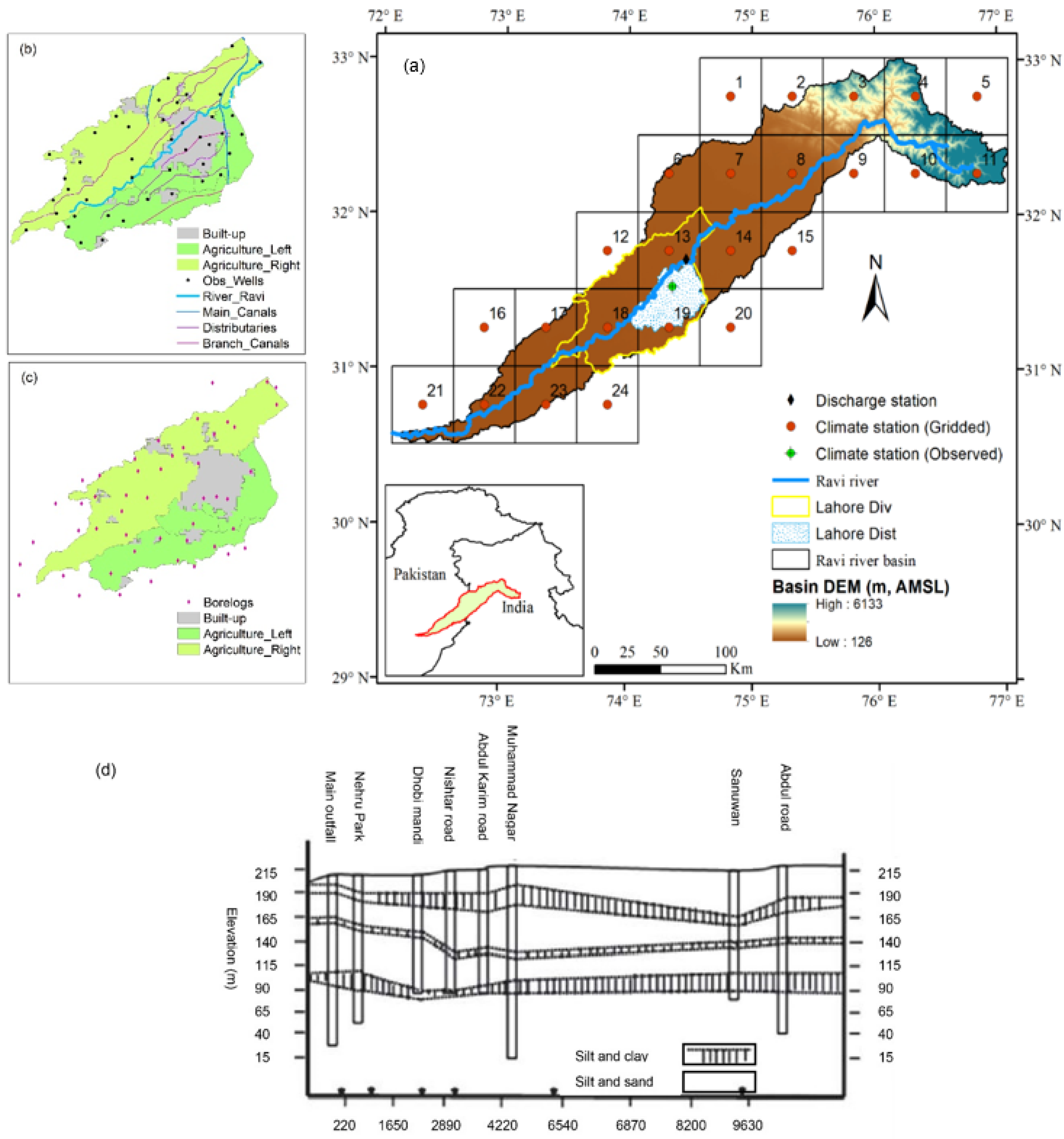 Integrated SWAT-MODFLOW Modeling-Based Groundwater Adaptation Policy ...