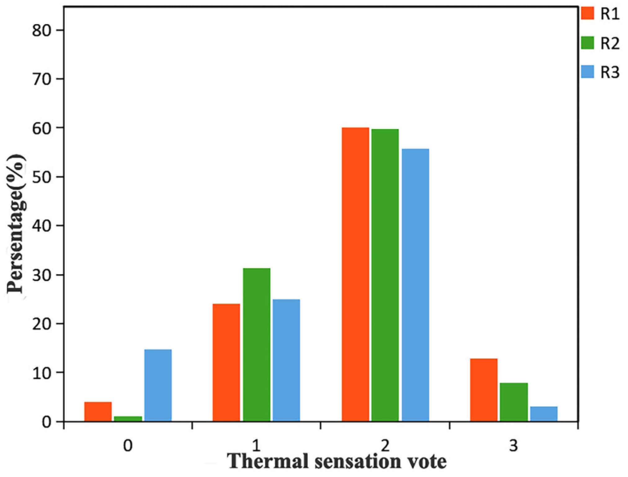 Atmosphere | Free Full-Text | Research on Outdoor Thermal Comfort of ...