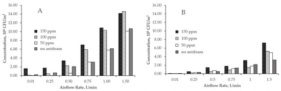 Bioaerosol Release from Concentrated Microbial Suspensions in Bubbling ...