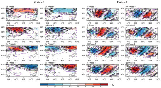 Relation of Mid-High-Latitude Eurasian ISO to Ural Blocking Frequency ...