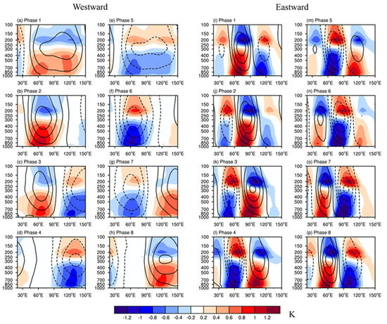 Relation of Mid-High-Latitude Eurasian ISO to Ural Blocking Frequency ...
