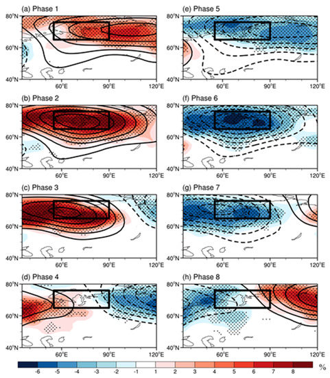 Relation of Mid-High-Latitude Eurasian ISO to Ural Blocking Frequency ...
