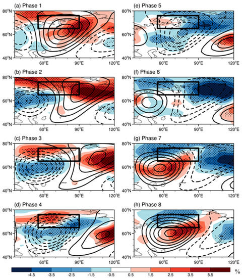 Relation of Mid-High-Latitude Eurasian ISO to Ural Blocking Frequency ...