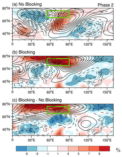 Relation of Mid-High-Latitude Eurasian ISO to Ural Blocking Frequency ...