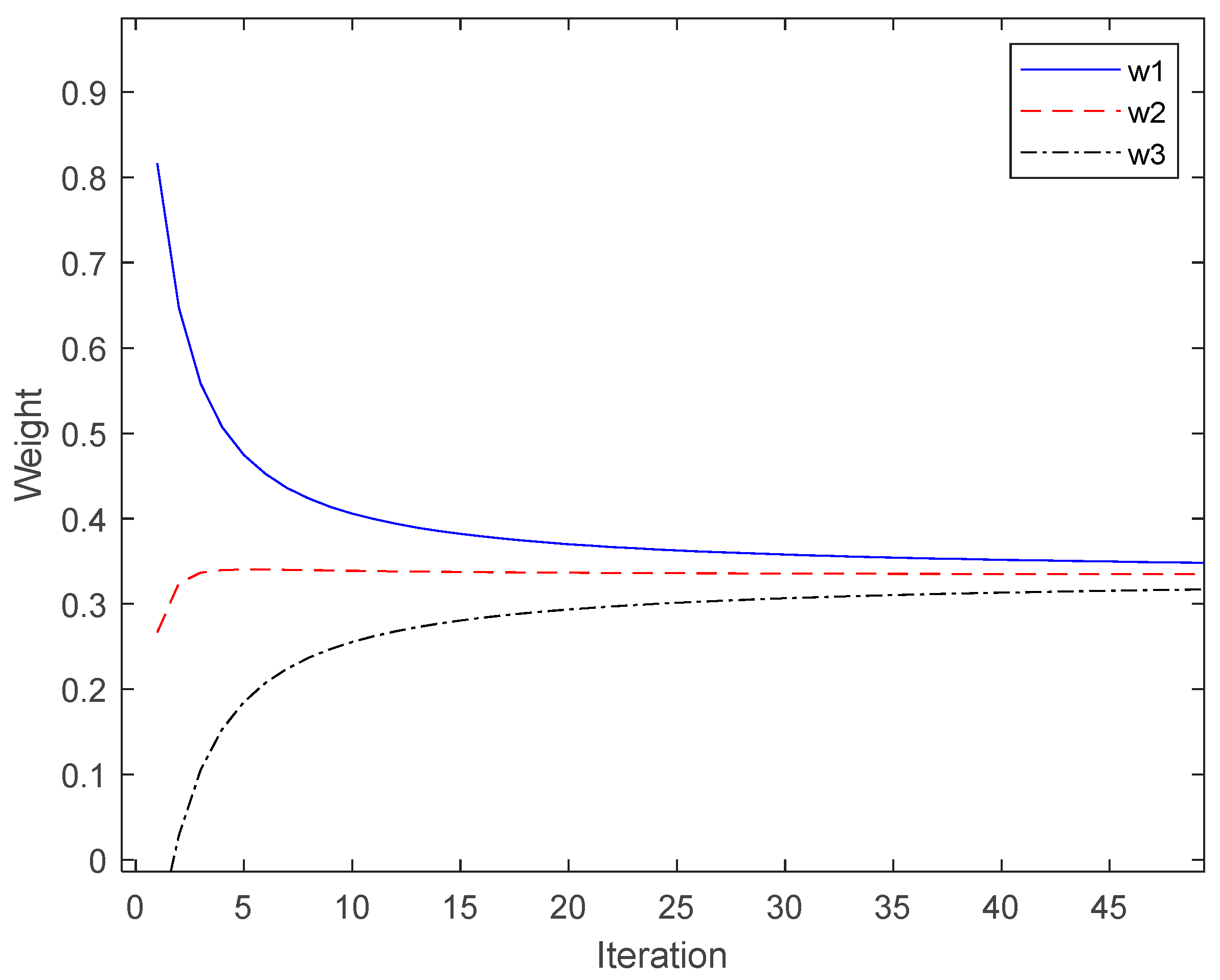 A Novel Komodo Mlipir Algorithm and Its Application in PM2.5 Detection
