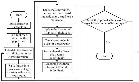 A Novel Komodo Mlipir Algorithm and Its Application in PM2.5 Detection