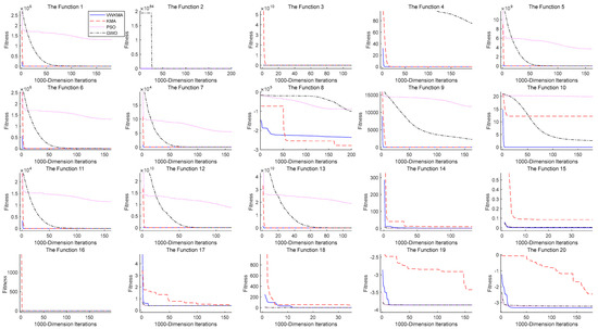 A Novel Komodo Mlipir Algorithm and Its Application in PM2.5 Detection