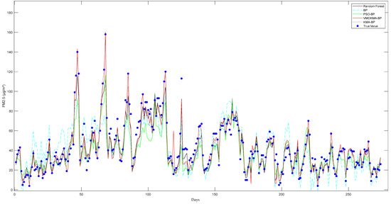 A Novel Komodo Mlipir Algorithm and Its Application in PM2.5 Detection