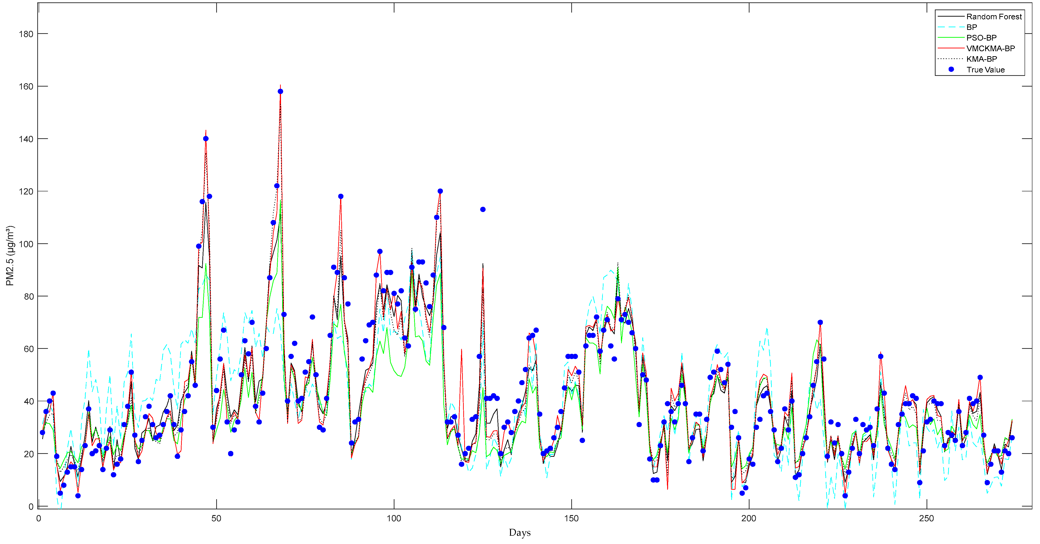A Novel Komodo Mlipir Algorithm and Its Application in PM2.5 Detection