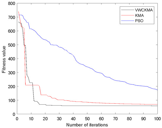 A Novel Komodo Mlipir Algorithm and Its Application in PM2.5 Detection