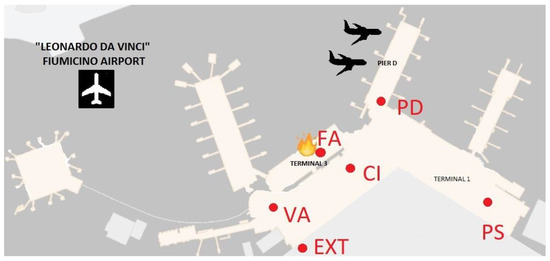 Atmosphere | Free Full-Text | Human Exposure to Dioxins and Other ...