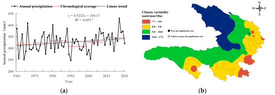 Characteristics of Rainstorm Intensity and Its Future Risk Estimation ...