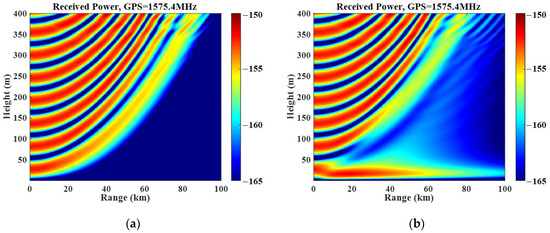 Atmosphere | Free Full-Text | Deep Learning Method for Evaporation Duct ...