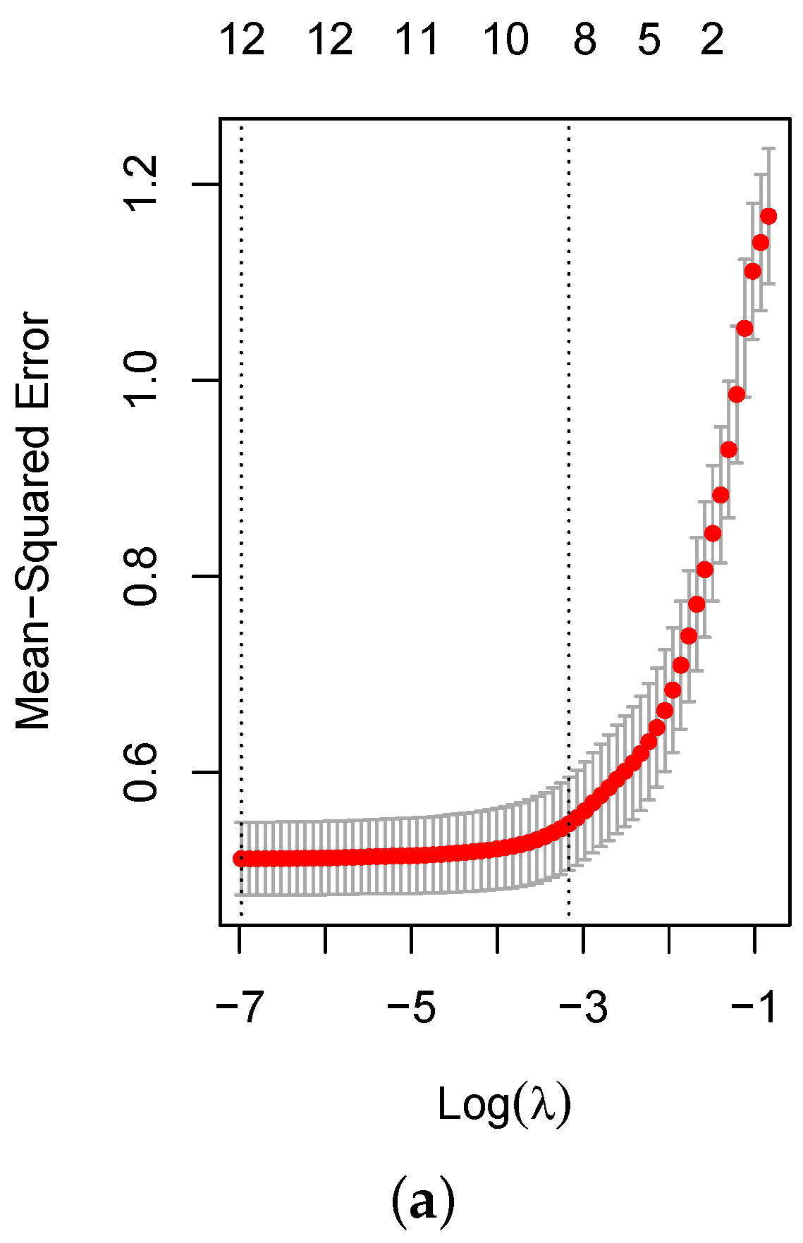 Implementing Machine Learning Algorithms to Predict Particulate Matter (PM2.5): A Case Study in ...