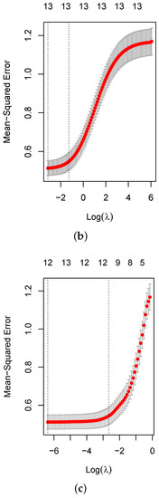 Implementing Machine Learning Algorithms to Predict Particulate Matter (PM2.5): A Case Study in ...