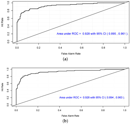 Implementing Machine Learning Algorithms to Predict Particulate Matter (PM2.5): A Case Study in ...
