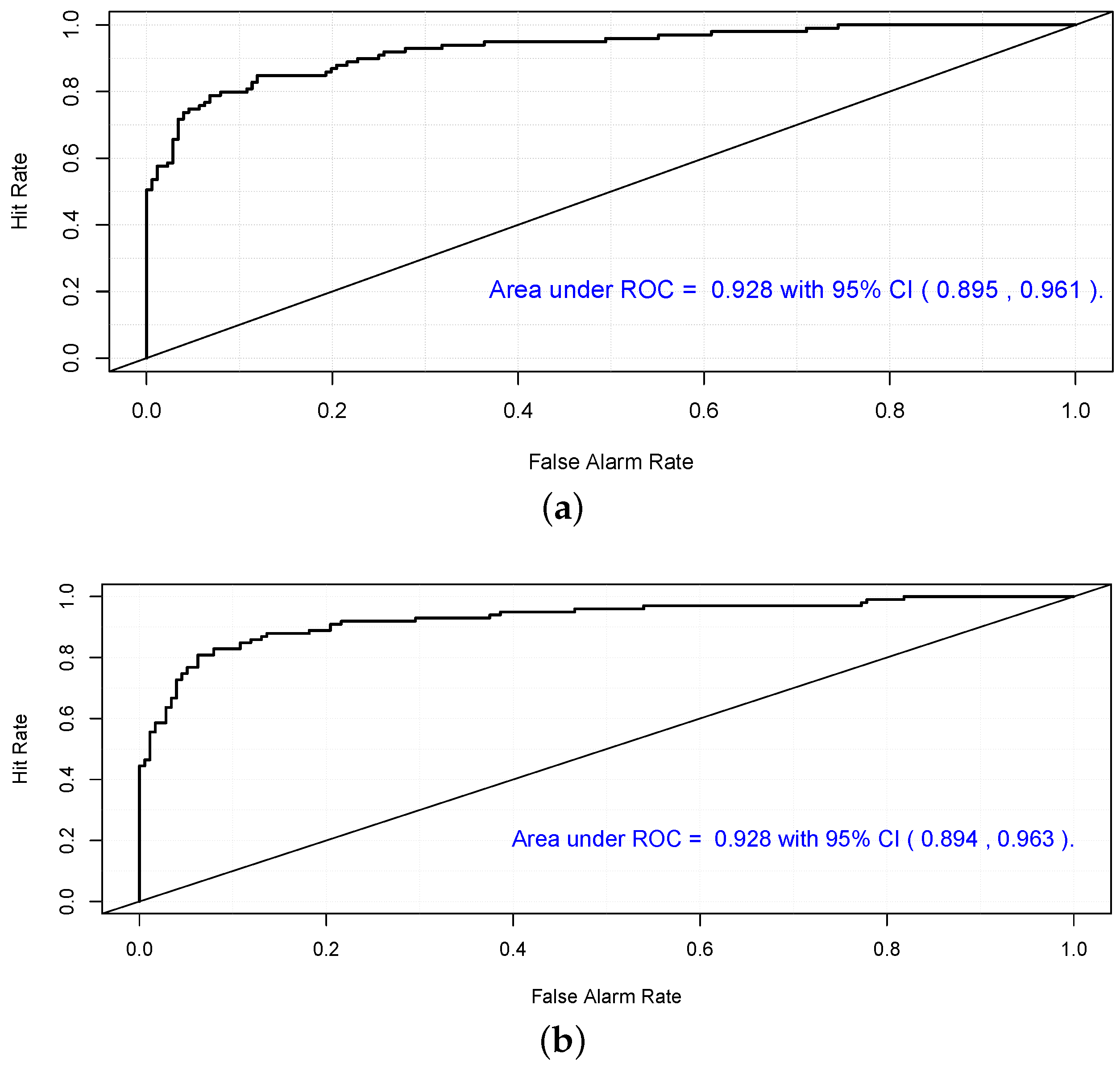 Implementing Machine Learning Algorithms To Predict Particulate Matter