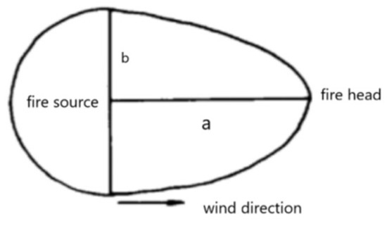 Research Progress of Forest Fires Spread Trend Forecasting in ...